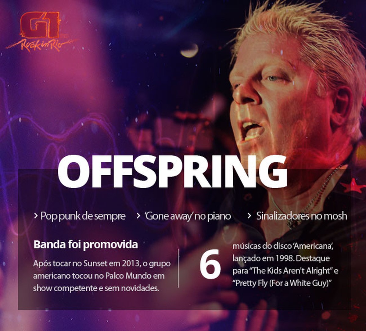 Offspring aposta nos anos 90 e mostra por que foi promovido de palco no ...