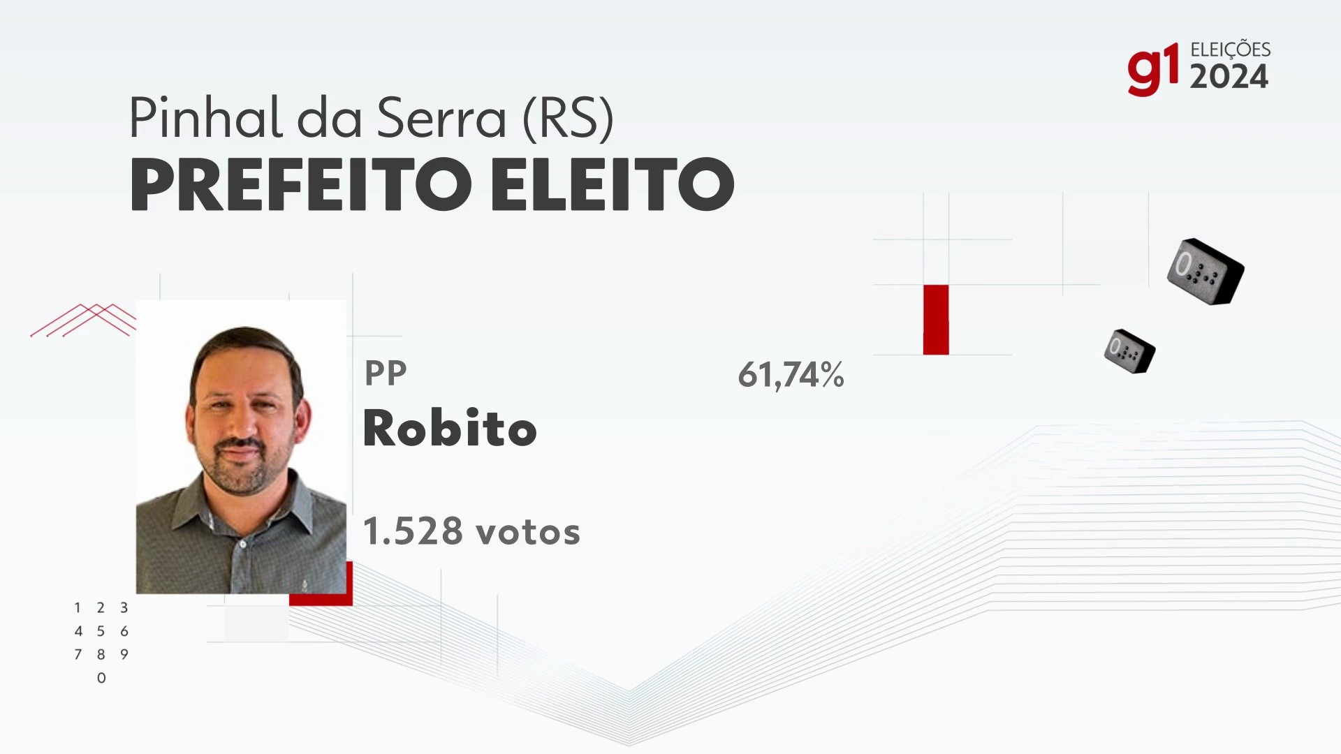 Eleições 2024 em Pinhal da Serra: votação na 58ª zona eleitoral, Esc ...