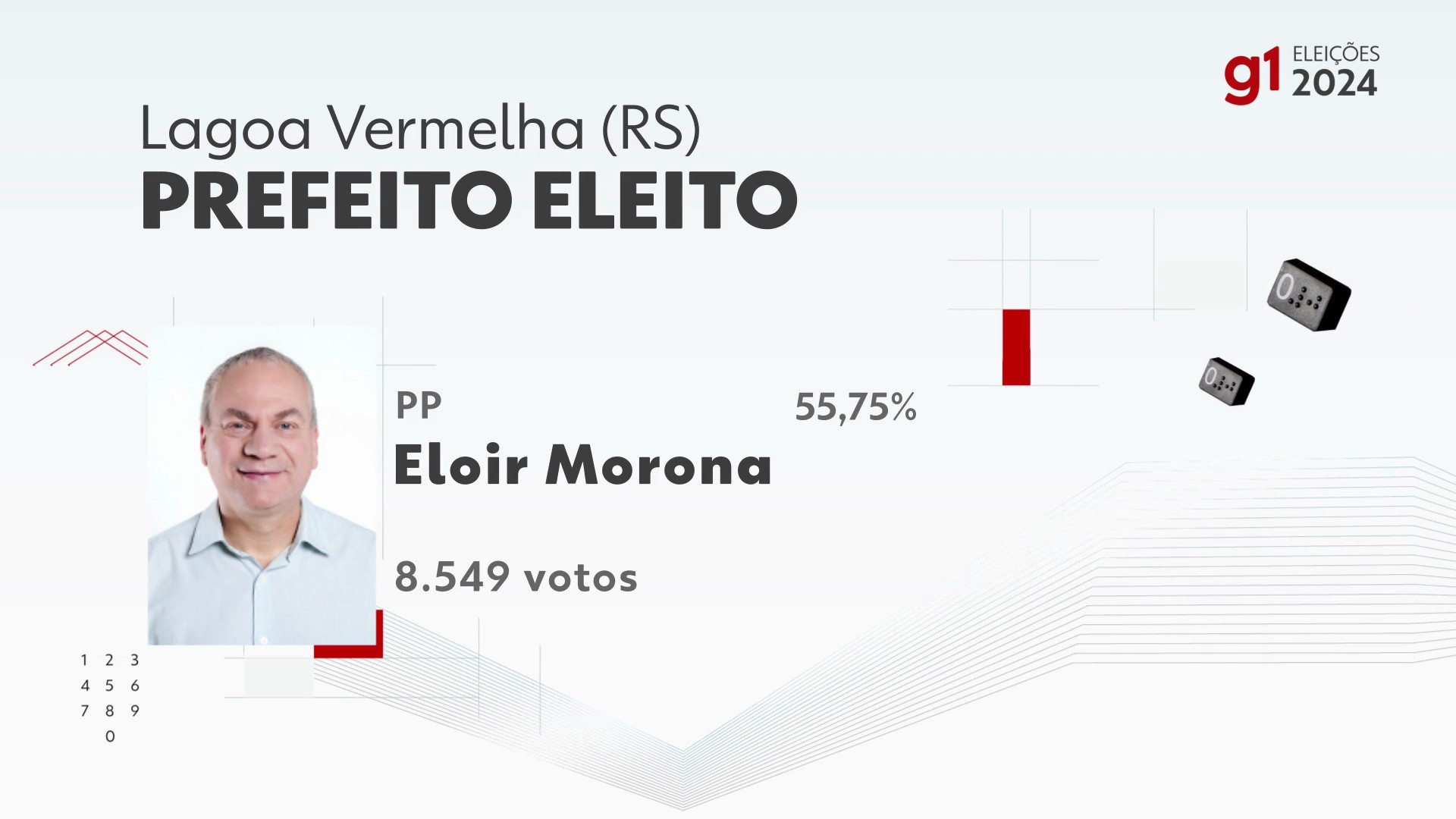 Eleições 2024 em Lagoa Vermelha: votação na 28ª zona eleitoral, Escola ...