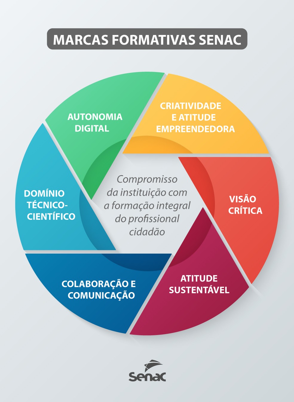 Construção da autonomia digital: impulsionando sua carreira – Sinduscon ...