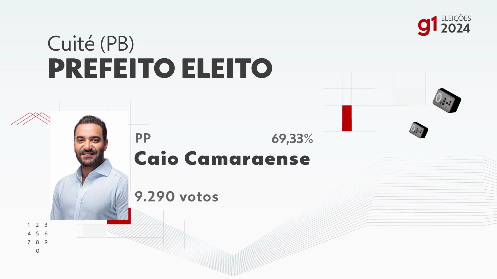 Eleições 2024 em Cuité: votação na 24ª zona eleitoral, Centro de ...