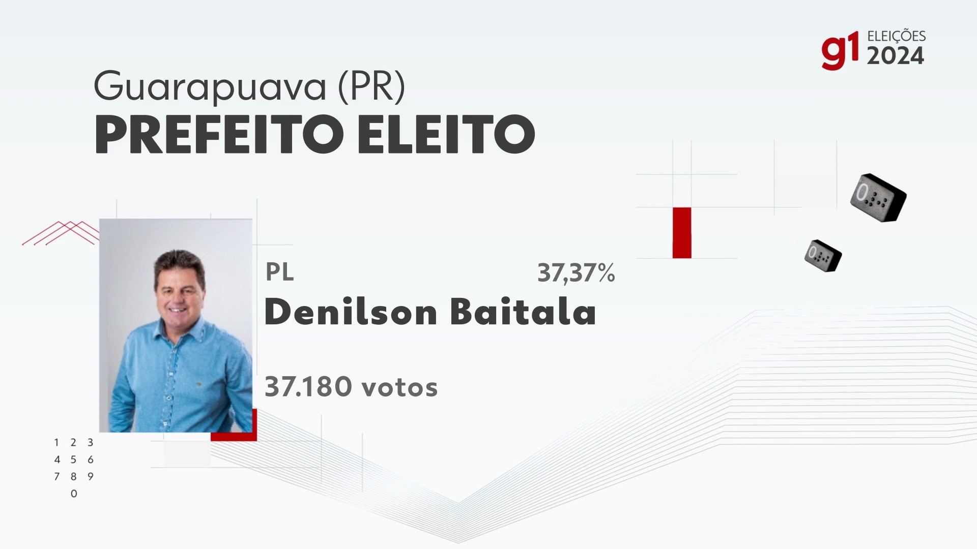 Eleições 2024 Em Guarapuava Votação Na 44ª Zona Eleitoral Escola