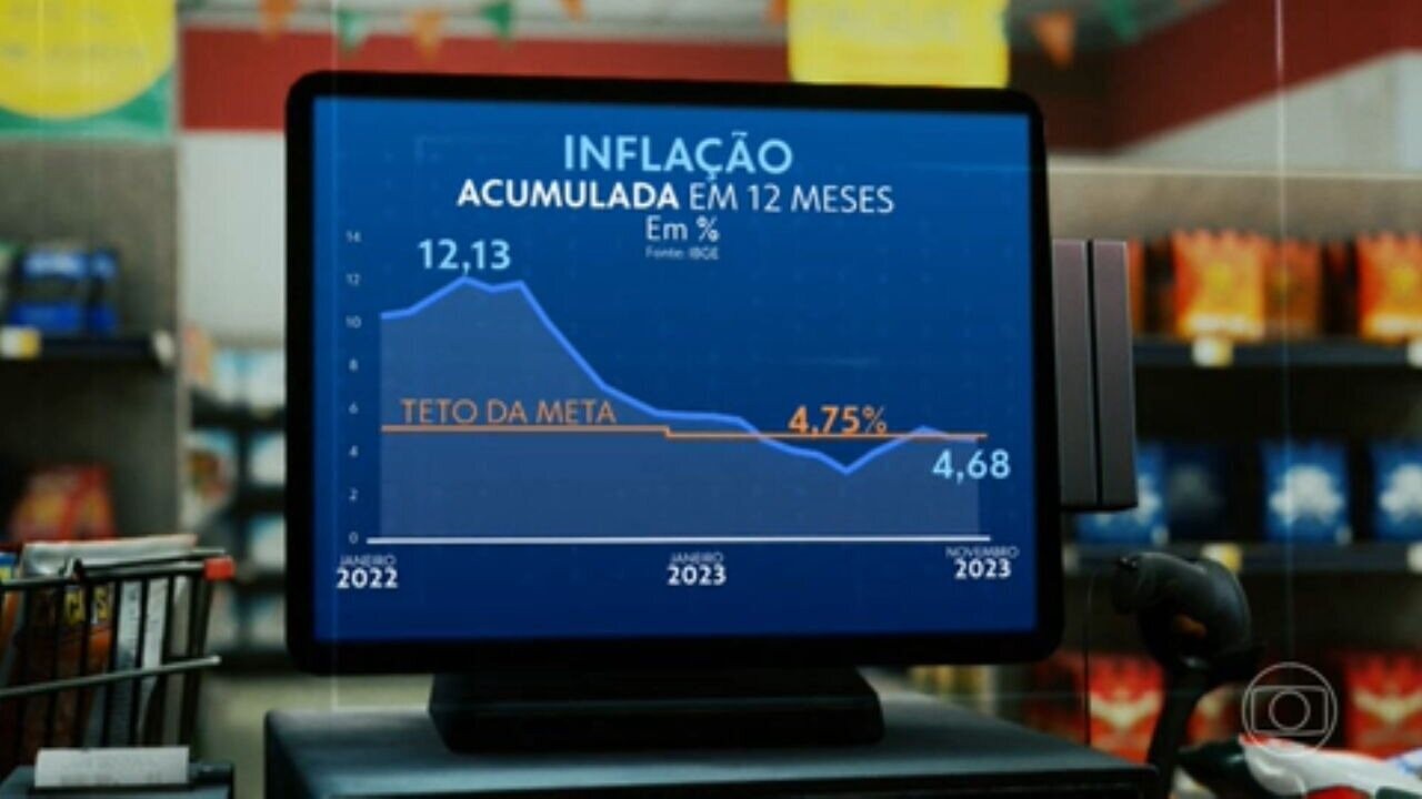 Inflação anual do Brasil se mantém dentro da meta do Banco Central ...