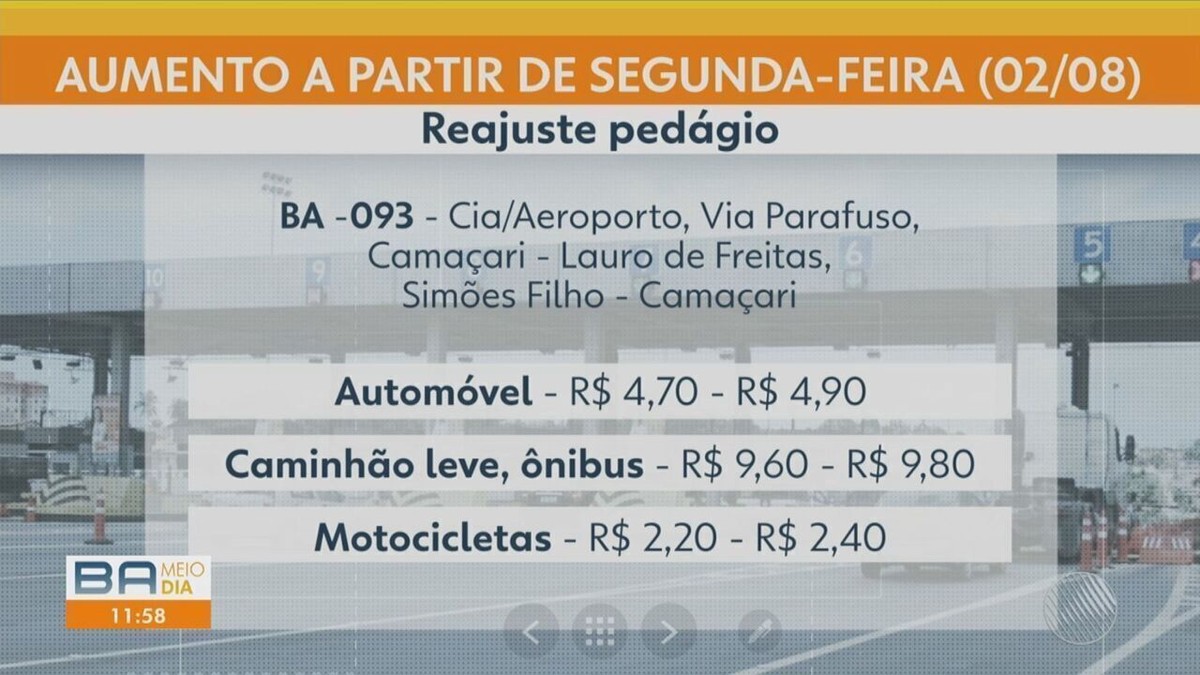 Tarifas Do Pedágio Do Sistema Ba 093 Serão Reajustadas A Partir De
