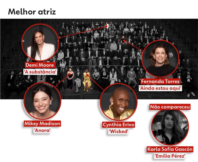 Foto oficial do Oscar 2025: veja quem é quem entre os indicados e amplie imagem no superzoom