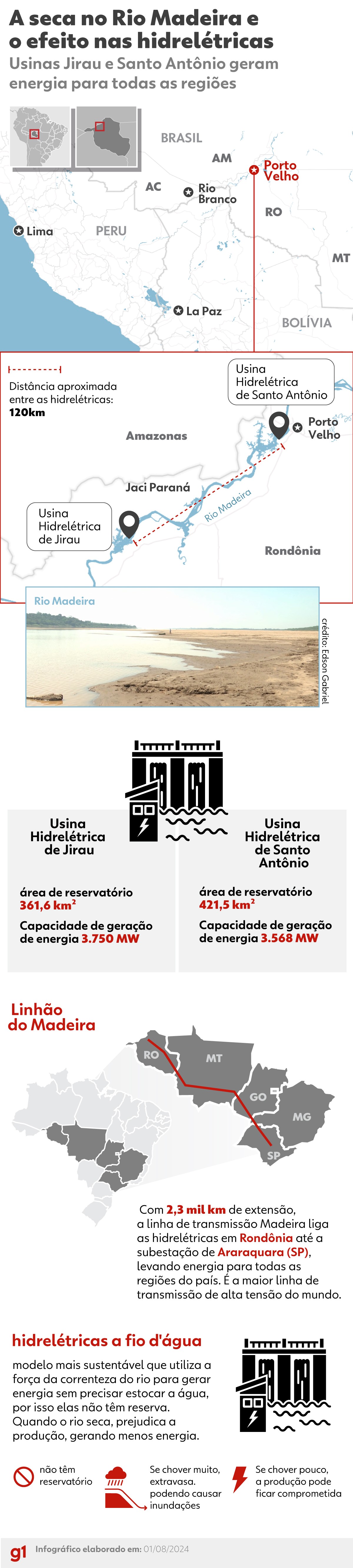 Seca na Amazônia: Rio Madeira fica abaixo de 2 metros e tem pior agosto ...