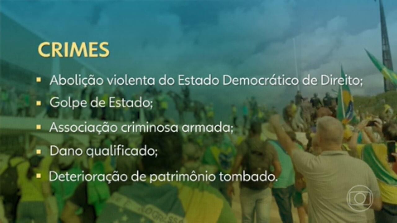 Presos da Lesa Pátria nesta quarta têm 'histórico continuado' no ...