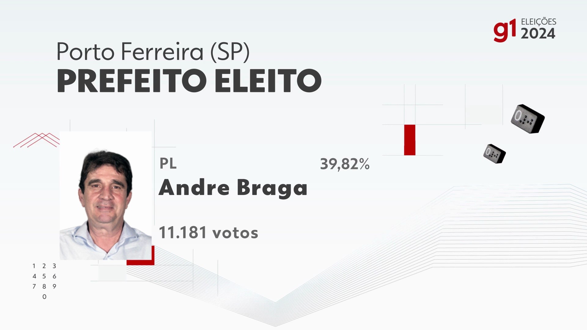 Eleições 2024 em Porto Ferreira: votação na 194ª zona eleitoral, Emefm ...