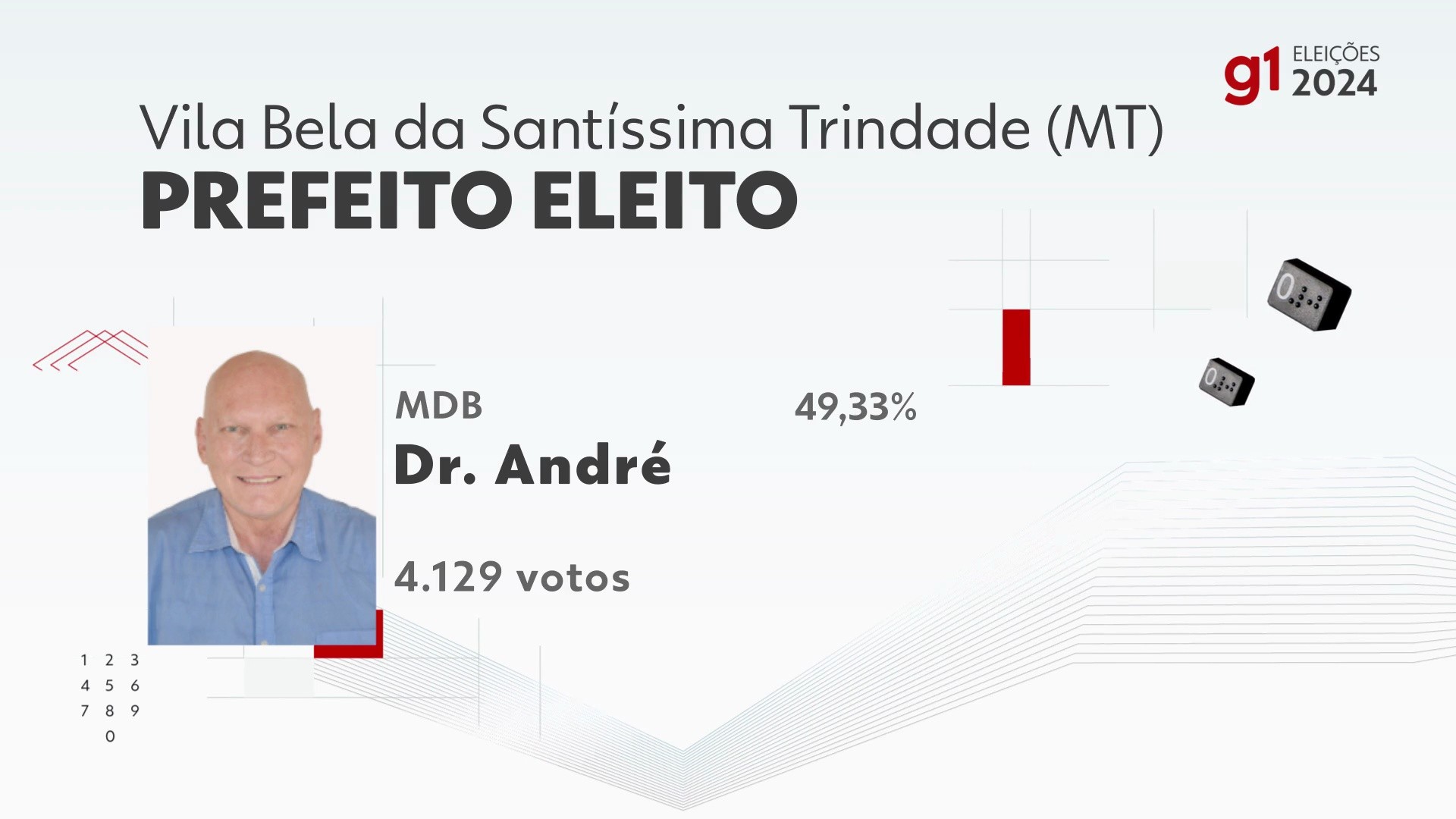 Eleições 2024 em Vila Bela da Santíssima Trindade: votação na 25ª zona ...