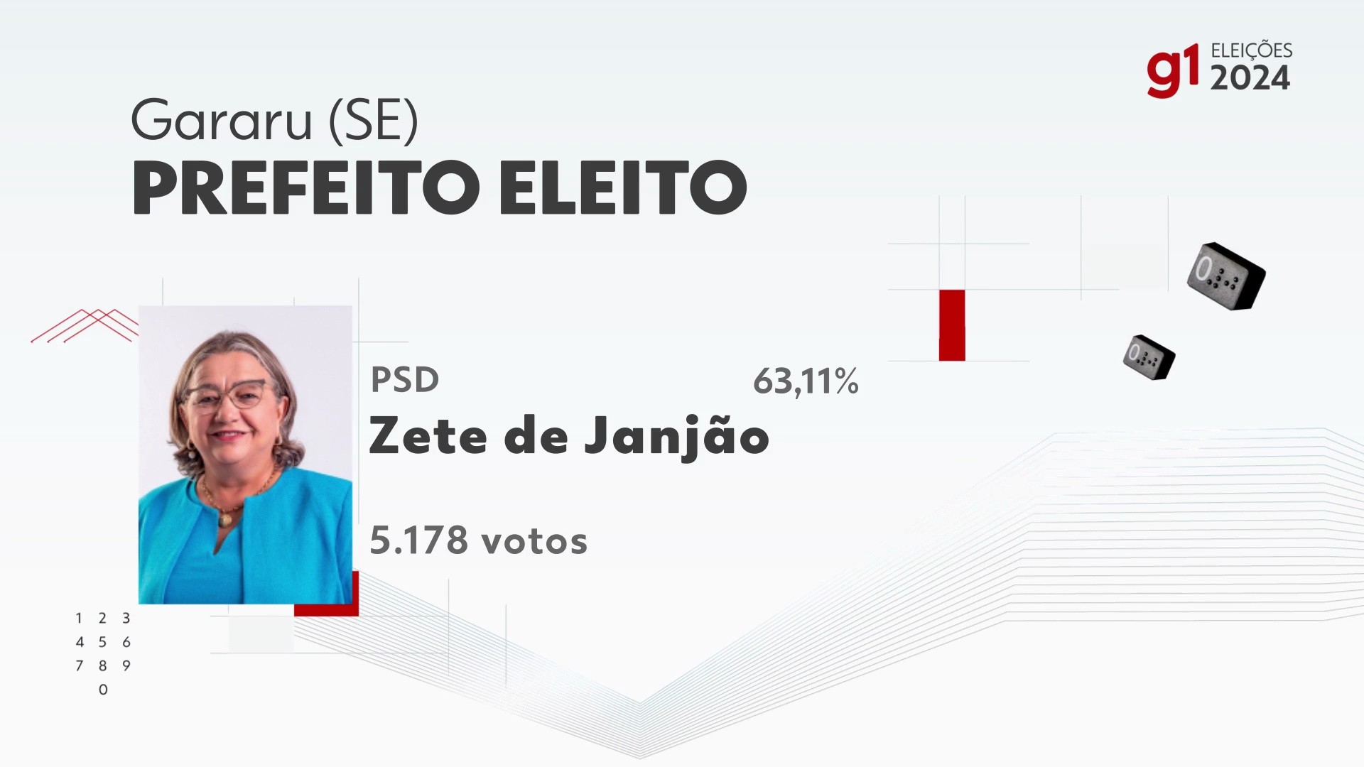 Eleições 2024 em Gararu: votação na 8ª zona eleitoral, Escola de 2 Grau ...