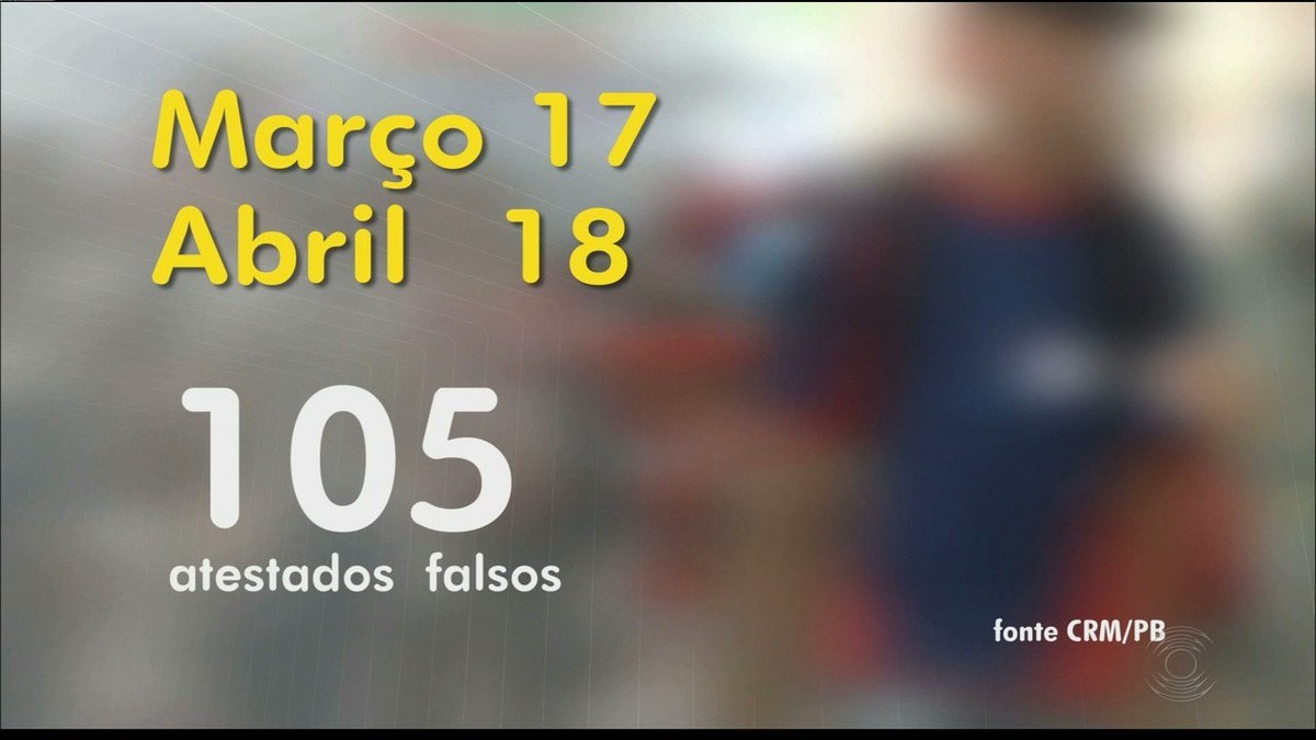 CRM identifica mais de 100 atestados médicos falsos em um ano, na ...