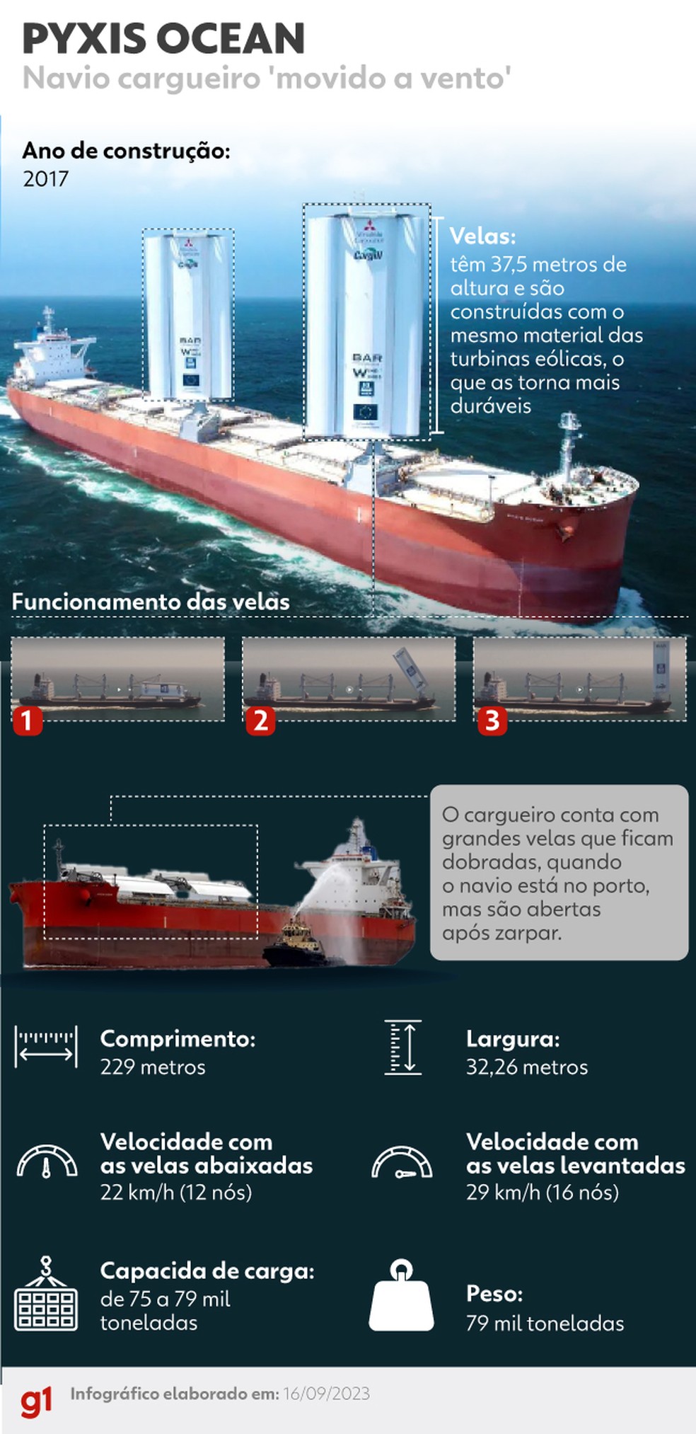 Motor Do Navio Liberdade Vista Aérea Do Barco A Motor Da Velocidade