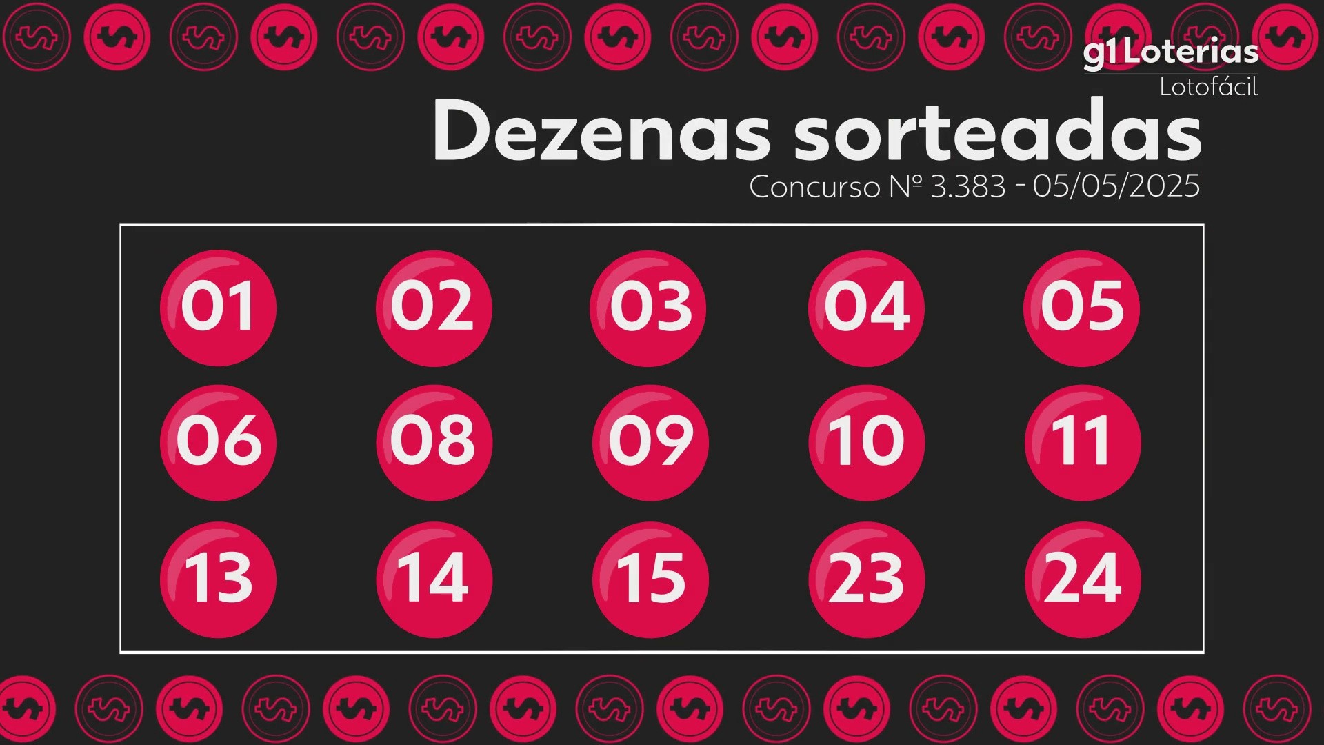 Lotofácil: resultado do concurso 3383; 2 apostas vencem e levam mais de ...