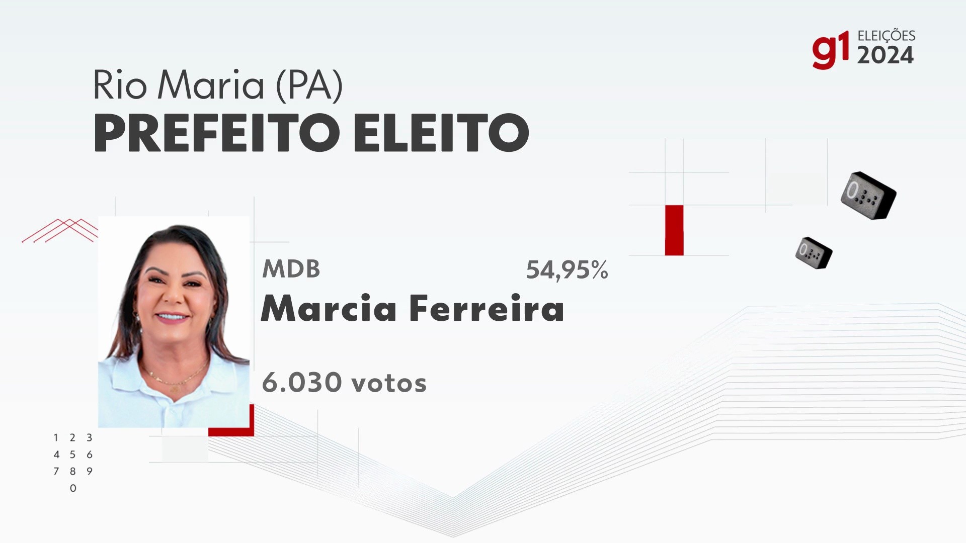 Eleições 2024 em Rio Maria: votação na 60ª zona eleitoral, Emef Adão ...