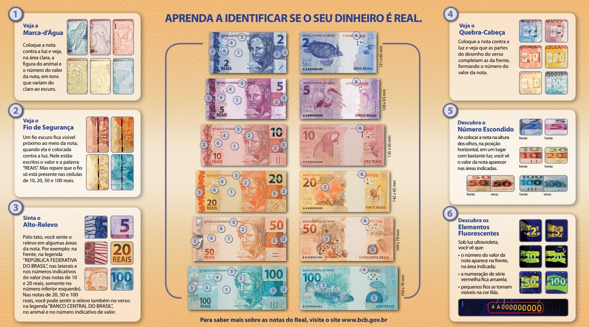 Como identificar uma nota falsa? | Economia | G1