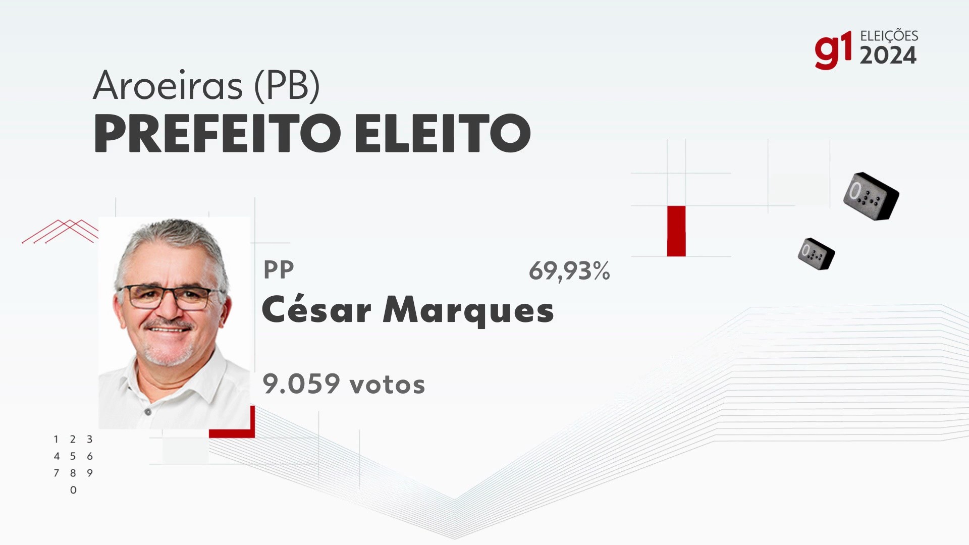 Eleições 2024 em Aroeiras: votação na 49ª zona eleitoral, E.m.e.f José ...