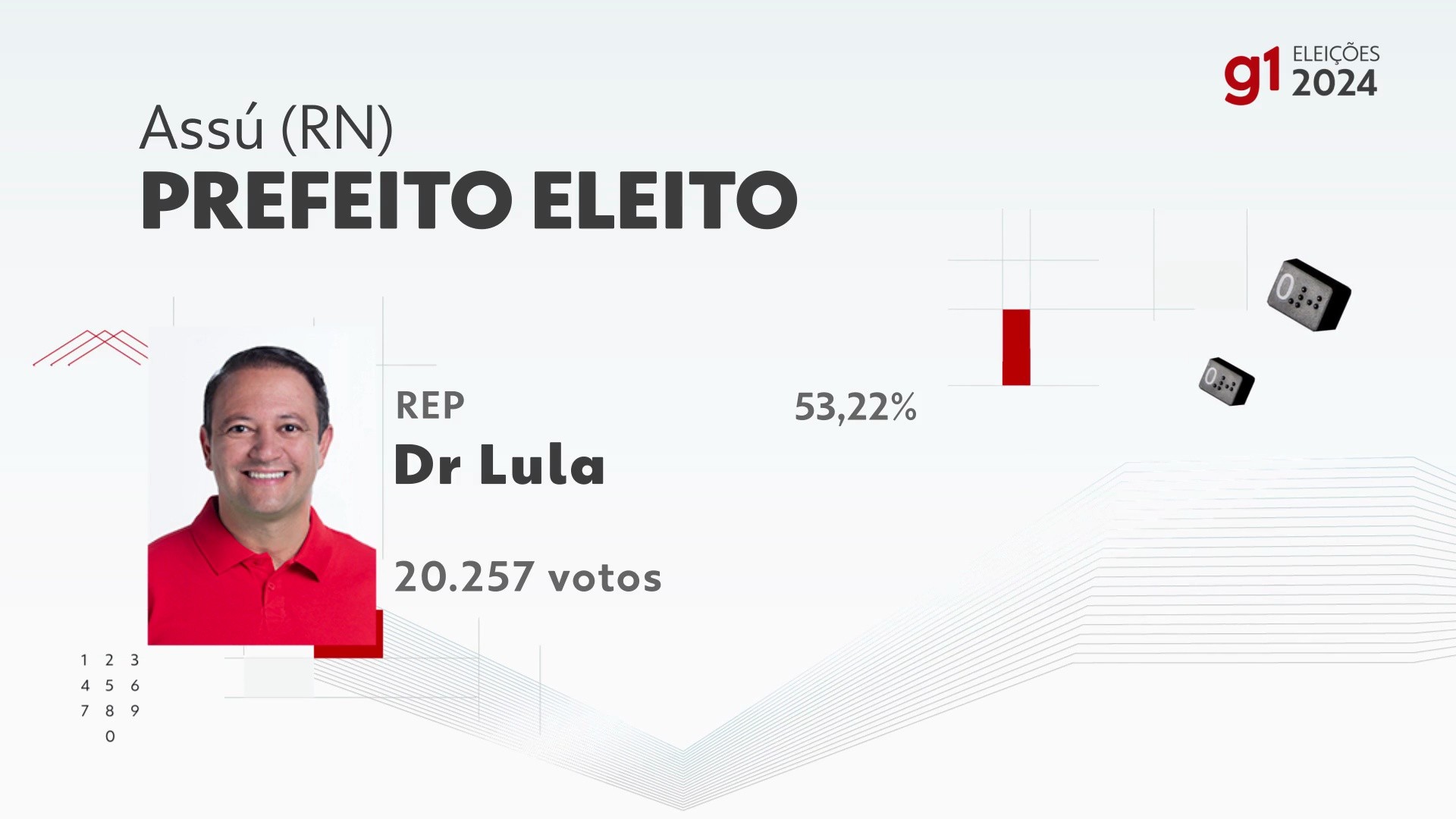 Eleições 2024 em Assú: votação na 29ª zona eleitoral, Escola Estadual ...