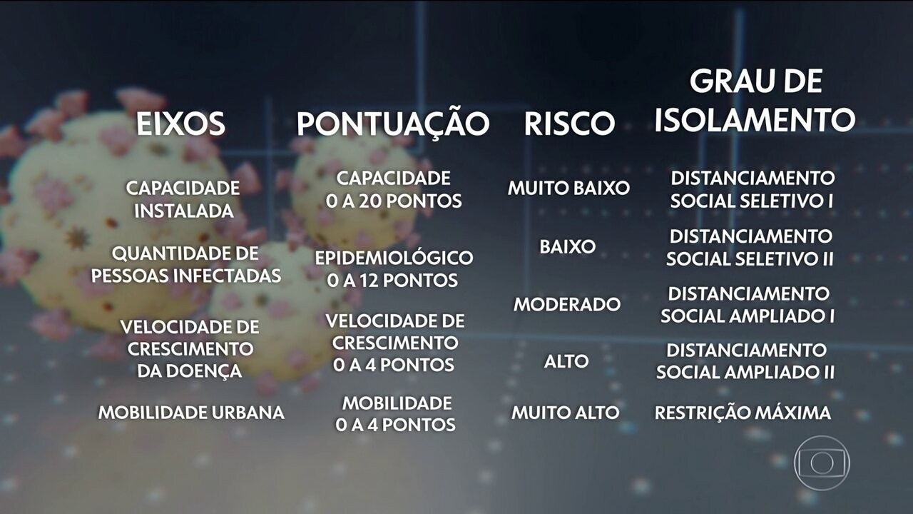 Teich apresenta plano com diretrizes sobre a quarentena para estados e ...