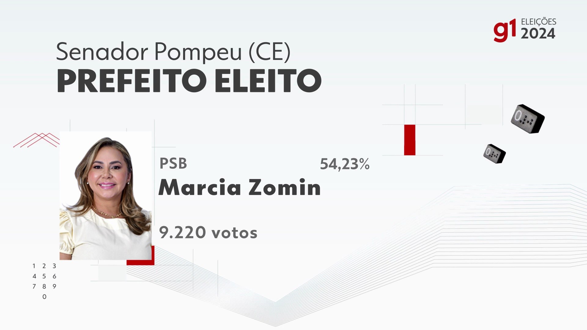 Eleições 2024 em Senador Pompeu: votação na 12ª zona eleitoral, Eeief ...