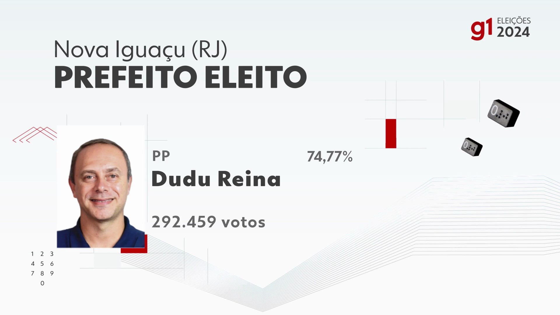 Eleições 2024 em Nova Iguaçu: votação na 158ª zona eleitoral, Unidade ...