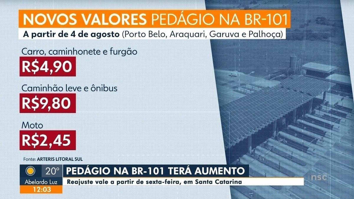 Tarifas De Pedágios Ficam Mais Caras Em Rodovias De Sc A Partir Desta