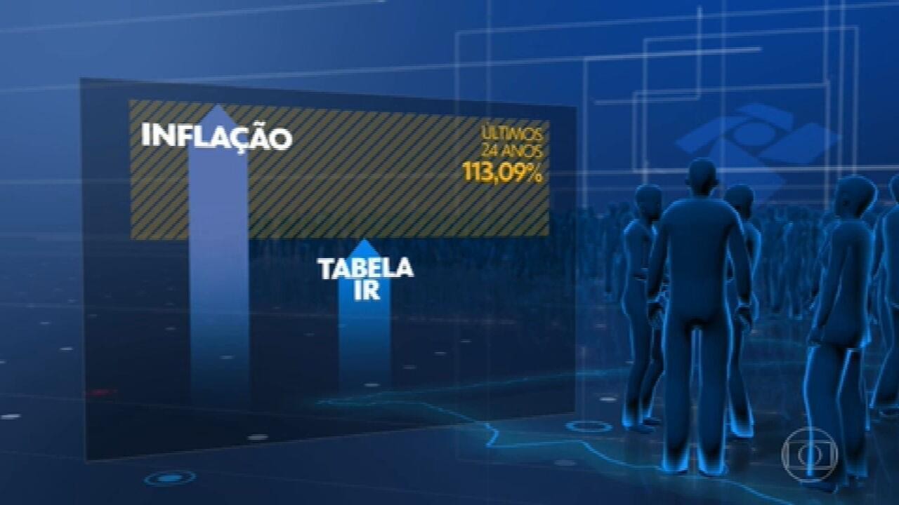 Imposto de Renda 2021: Como funciona a tabela do IR? | G1