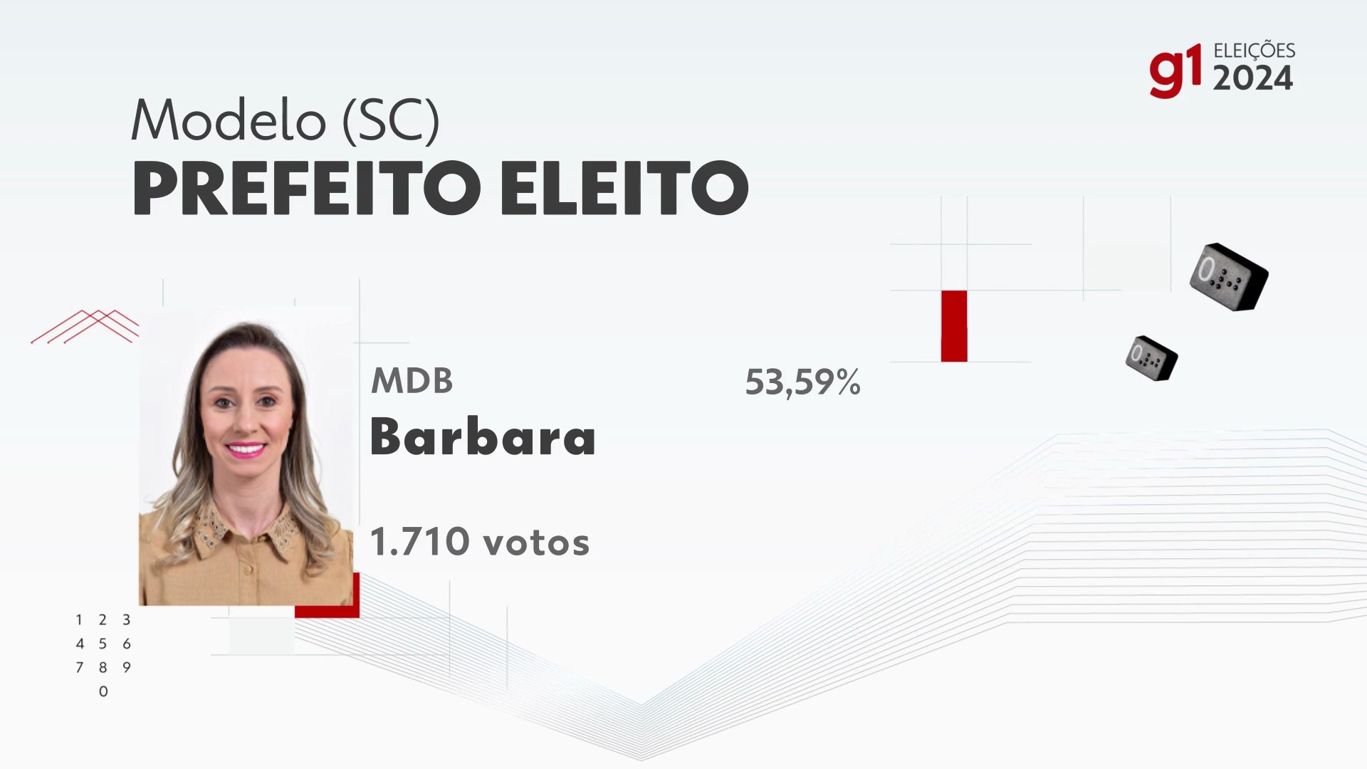 Eleições 2024 em Modelo: votação na 83ª zona eleitoral, Escola ...