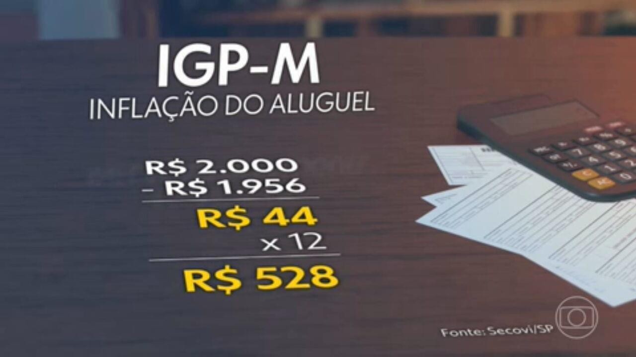 Aluguel vai baixar com deflação do IGP-M? Especialistas orientam ...