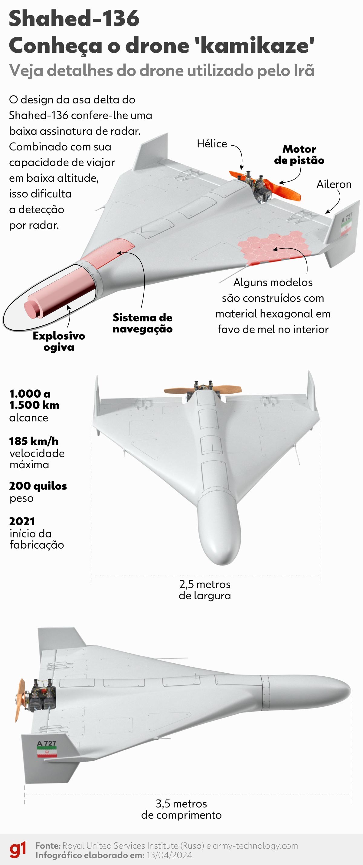 Shahed-136: Conheça drone 'kamikaze' utilizado pelo Irã no ataque a ...