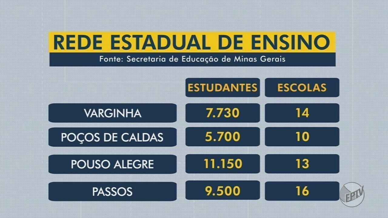 Mais De 180 Mil Alunos Da Rede Estadual Voltam às Aulas Nesta Segunda Feira No Sul De Minas