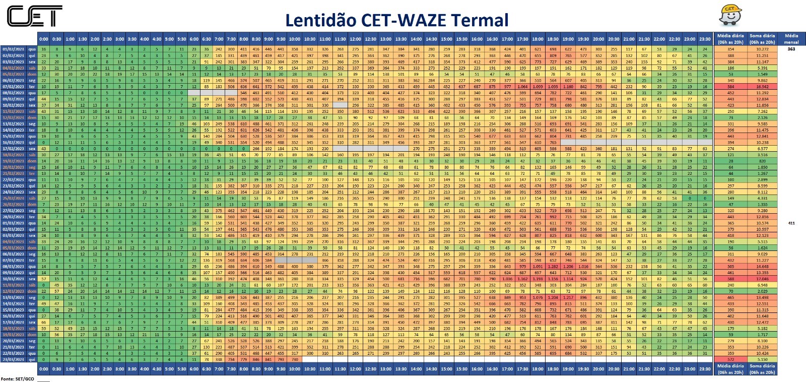 Com greve de Metrô, SP tem recorde de trânsito pela manhã em 2023 | São ...