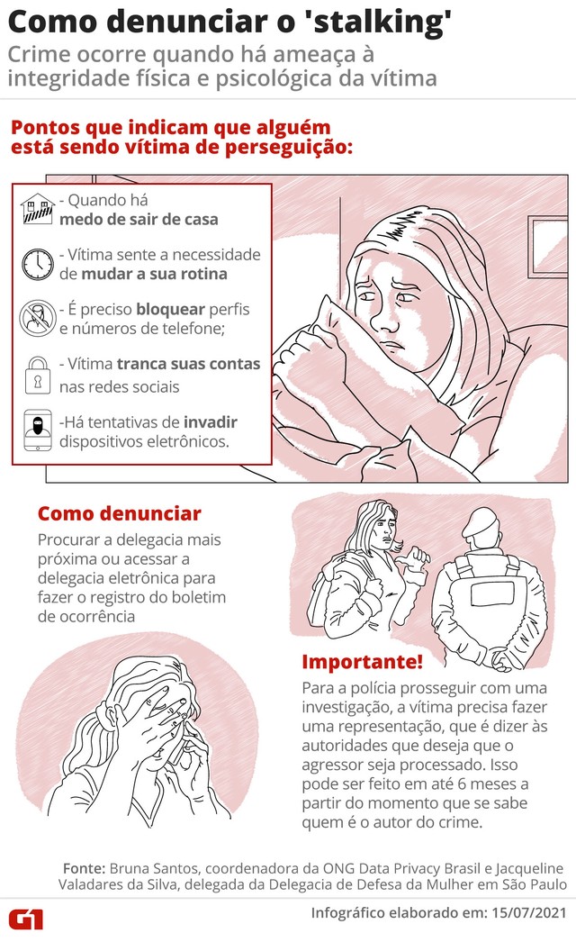 Médica é perseguida há mais de 4 anos por ex-paciente no DF: 'Perdi a ...