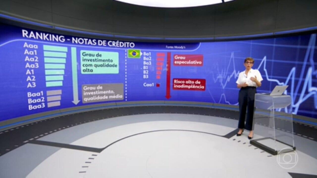 Moody's: entenda por que a agência decidiu elevar a nota de crédito do ...