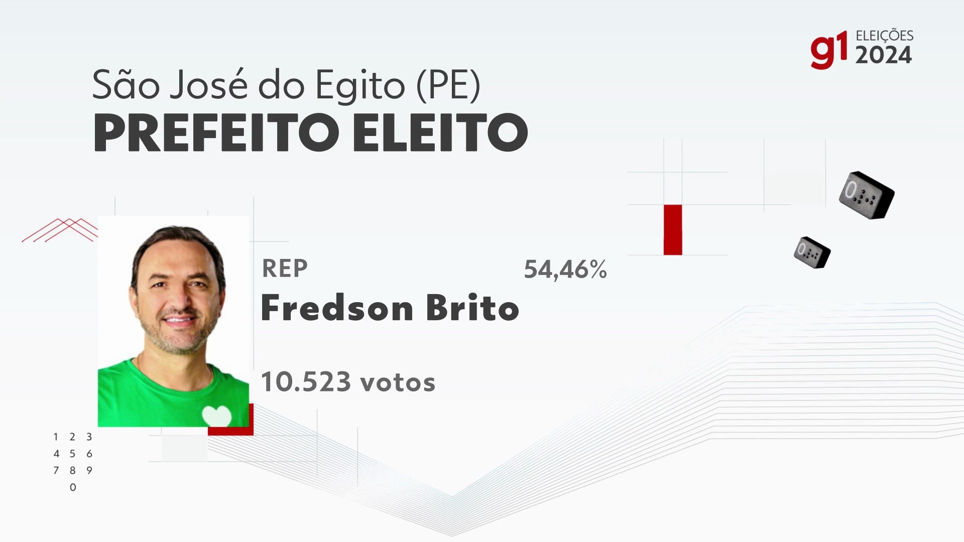 Eleições 2024 em São José do Egito: votação na 68ª zona eleitoral, Esc ...