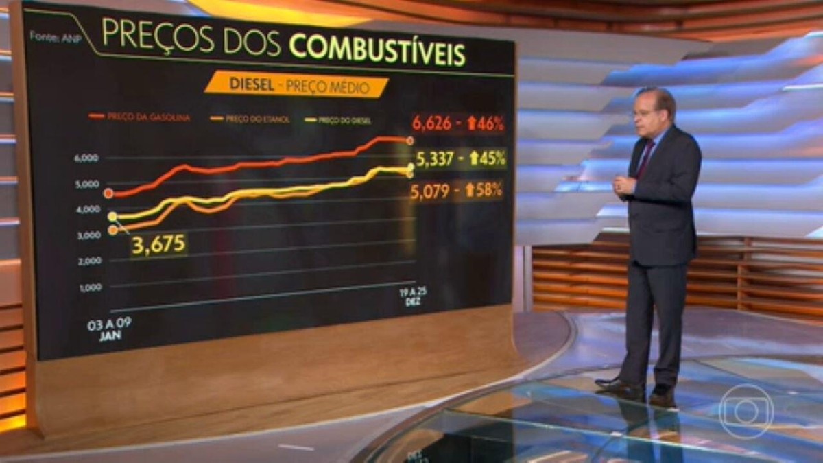 Preço do Brent fecha a US$80 o barril após Opep+ manter alta de ...