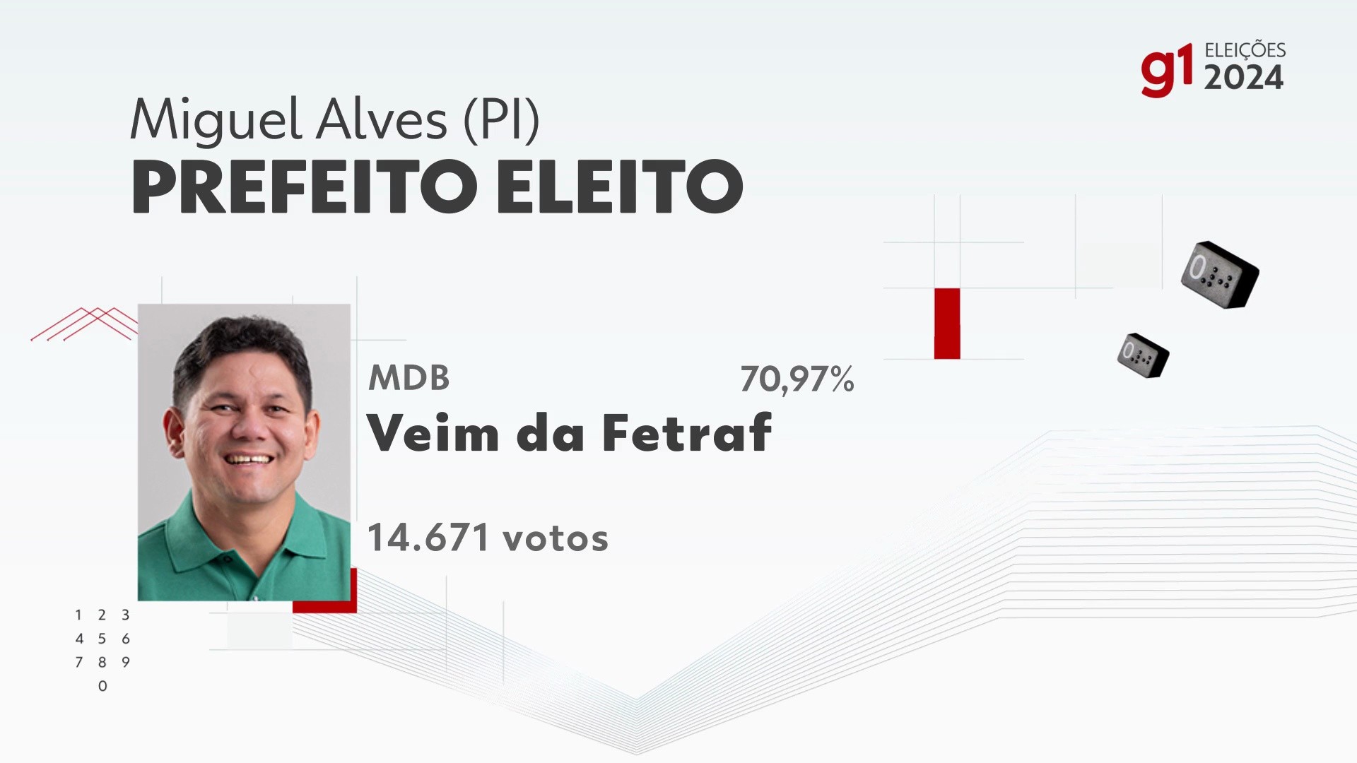Eleições 2024 em Miguel Alves: votação na 17ª zona eleitoral, Creche ...