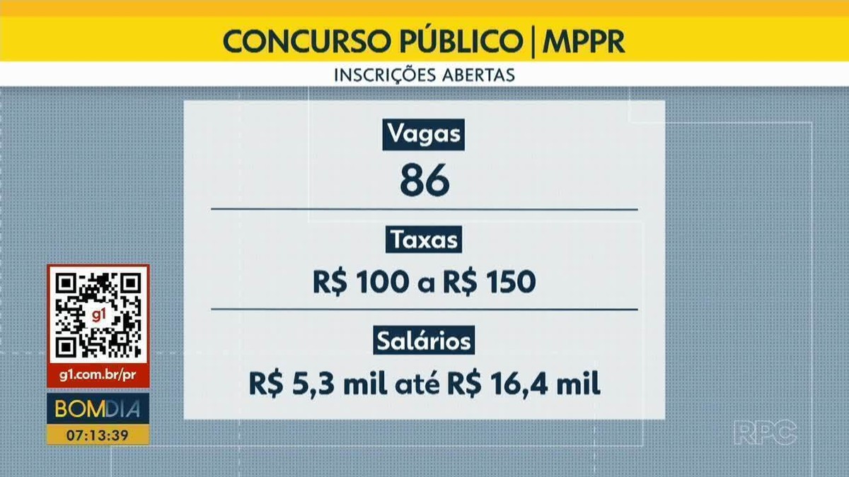 Ministério Público Do Paraná Abre Concurso Com 86 Vagas E Salários De