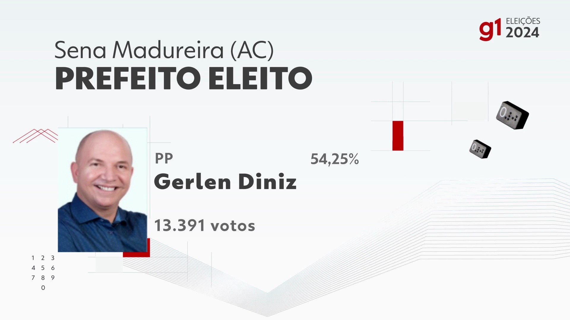 Eleições 2024 em Sena Madureira: votação na 3ª zona eleitoral, Escola ...