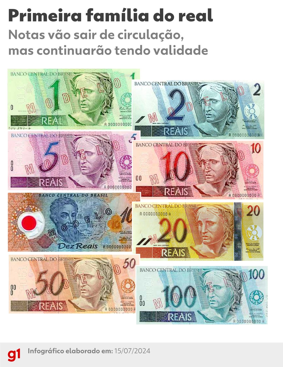 Primeiras notas do real vão sair de circulação; entenda por quê ...