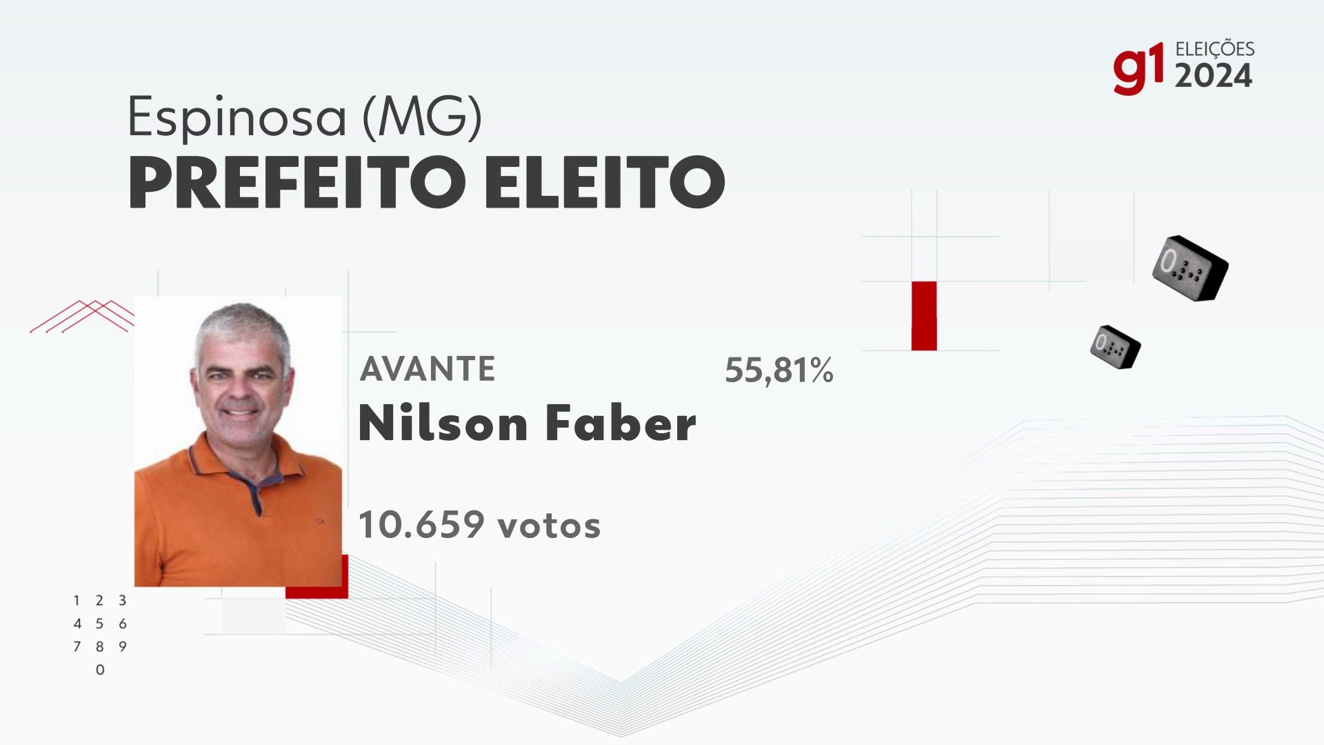 Eleições 2024 em Espinosa: votação na 109ª zona eleitoral, Escola ...