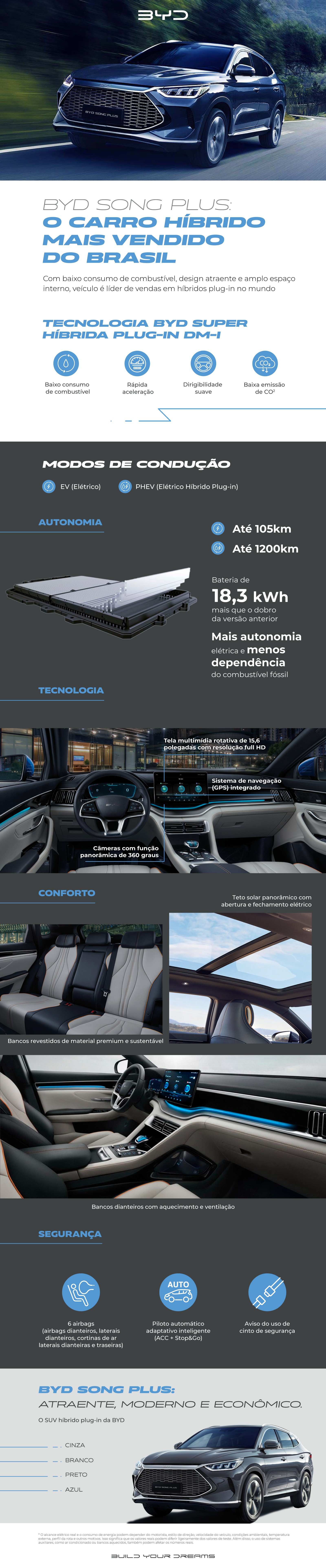 BYD Song Plus faz sucesso no Brasil e no mundo ao unir economia e ...