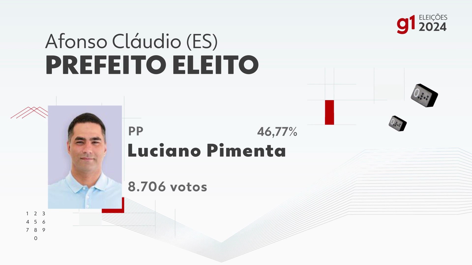 Eleições 2024 em Afonso Cláudio: votação na 8ª zona eleitoral ...