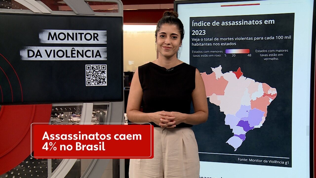 Monitor da Violência: assassinatos caem 4% no Brasil em 2023, mostra ...