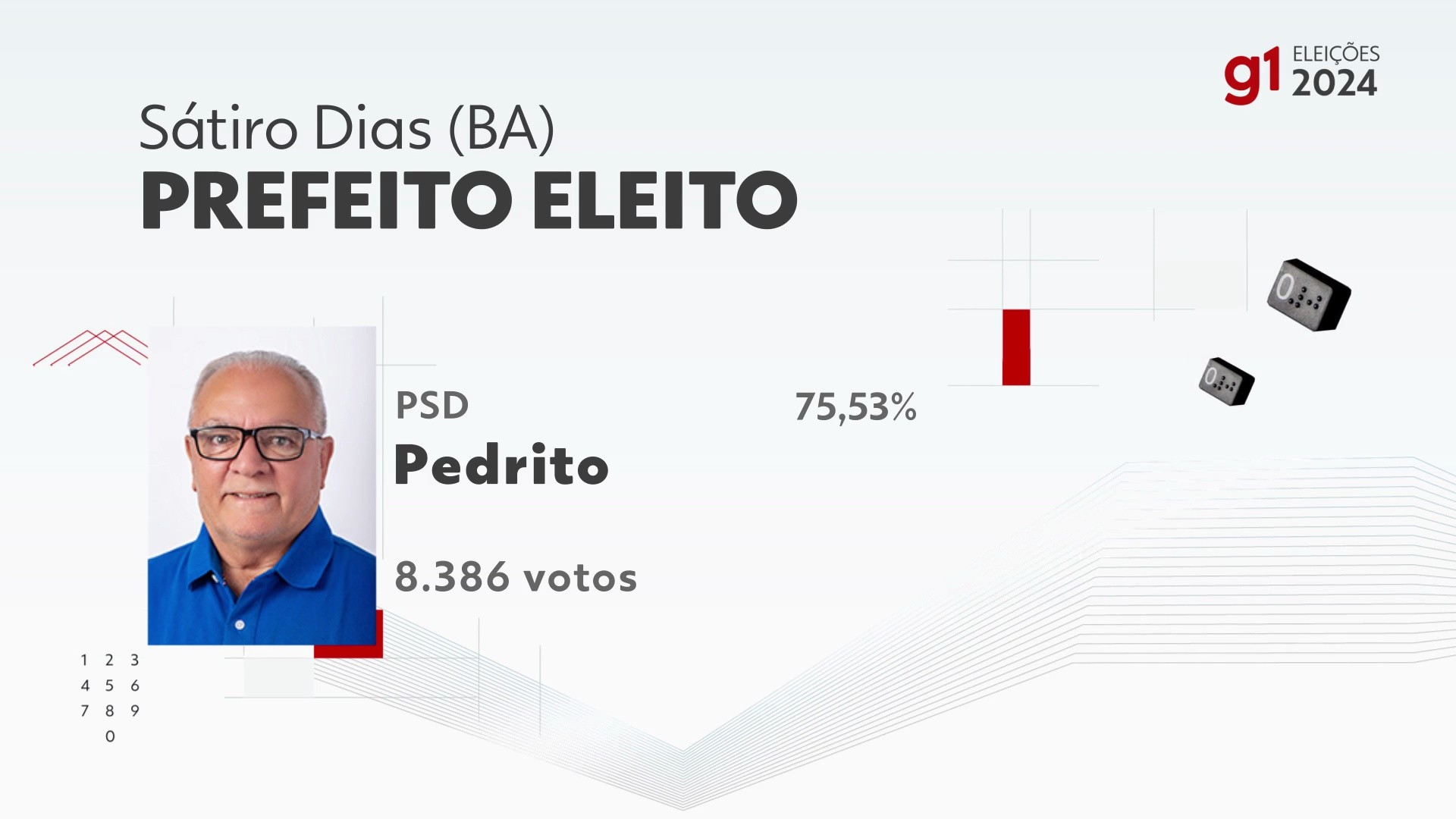 Eleições 2024 em Sátiro Dias: votação na 44ª zona eleitoral, Escola ...