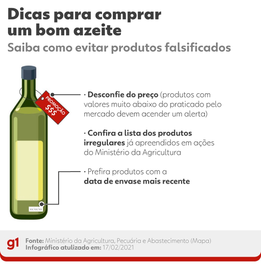 Marcas de azeite proibidas pela Anvisa: saiba como não cair em golpe na ...