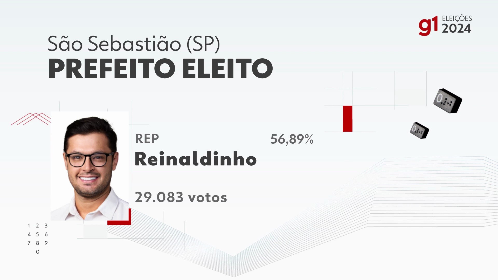 Eleições 2024 em São Sebastião: votação na 132ª zona eleitoral, Creche ...