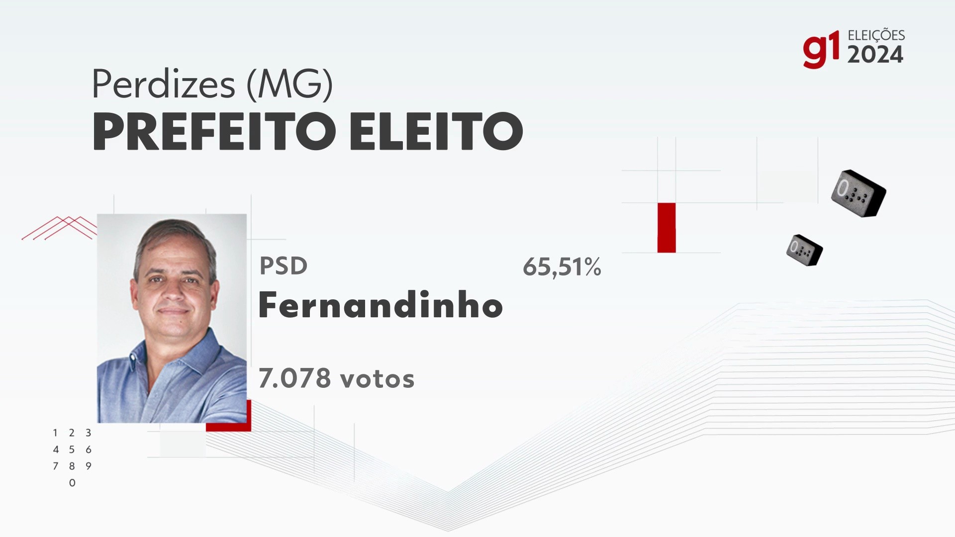 Eleições 2024 em Perdizes: votação na 291ª zona eleitoral, Escola ...