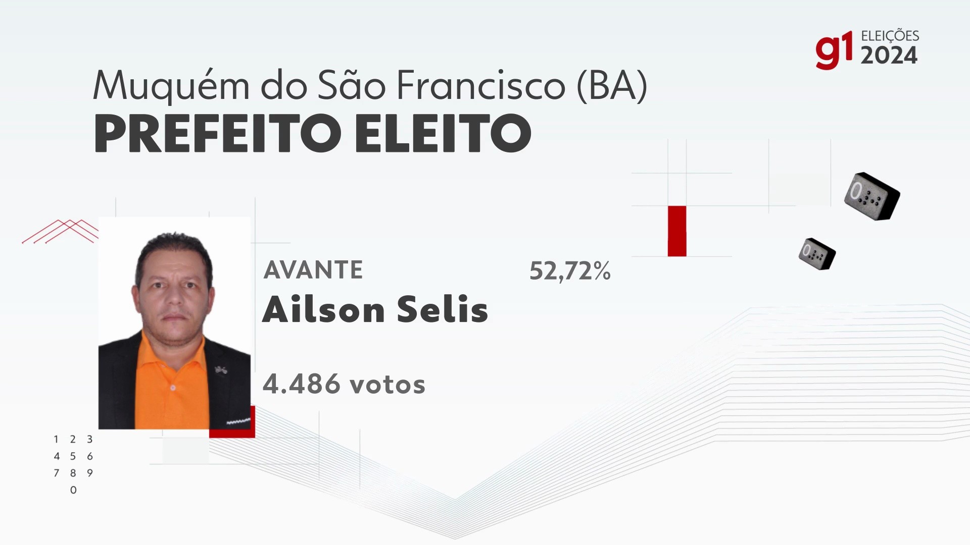 Eleições 2024 em Muquém do São Francisco: votação na 98ª zona eleitoral ...