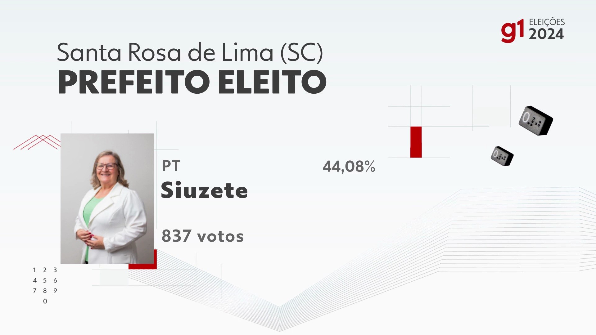 Eleições 2024 em Santa Rosa de Lima: votação na 44ª zona eleitoral ...