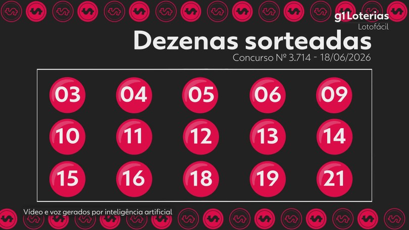 Lotofácil - Resultados de concursos no g1